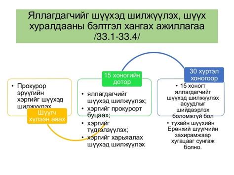 Эрүүгийн хэрэг хянан шийдвэрлэх тухай хууль Шүүхийн үйл ажиллагаа
