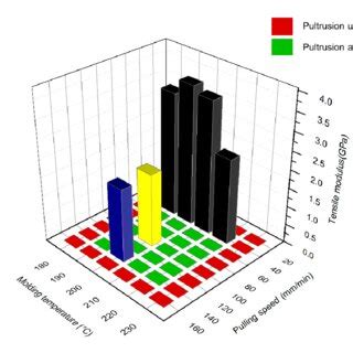 Window Processing Of Jute Glass Fiber Reinforced With PP Composite By