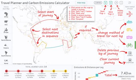 datavis blog notes on tableau and data visualisation