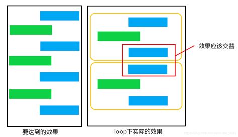 Swiper 遇到的坑和问题解决swiper每次切换就重新复制 Csdn博客