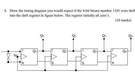 Solved Draw The Timing Diagram You Would Expect If The Chegg Com