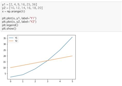 【python】matplotlibの基本的な使い方の速習