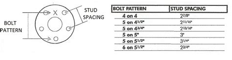 How To Determine Your Bolt Pattern Hitchweb