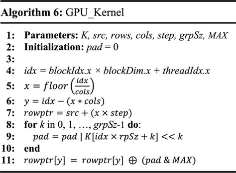 gpu accelerated implementation of a genetically optimized image