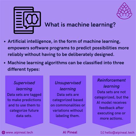 How Does AI Work It S Achieved By Machine And Deep Learning