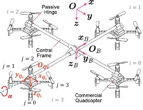 Figure 2 From Fault Tolerant Control Of Overactuated Multirotor Uav