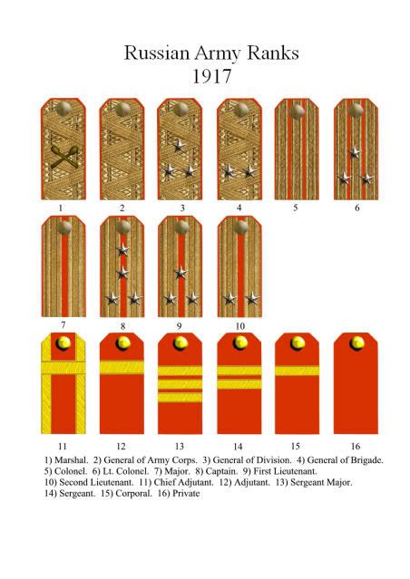 Russian Military Insignia