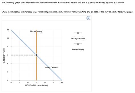 Solved 5 Fiscal Policy The Money Market And Aggregate Chegg