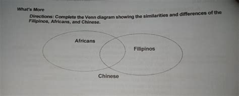Similarities Of Global North And Global South Venn Diagram W
