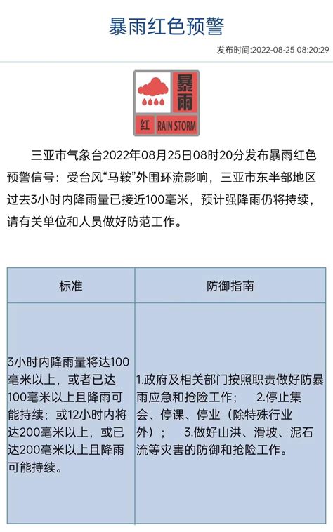 海南三亚发布台风蓝色预警和暴雨红色预警 启动防汛防风Ⅳ级应急响应 央广网
