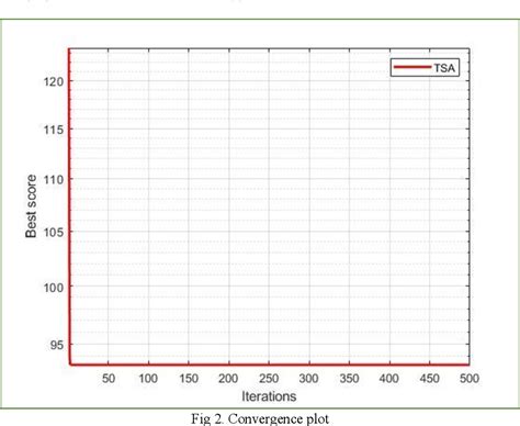 Figure 2 From Weight Optimization Of Plastic Injection Moulded