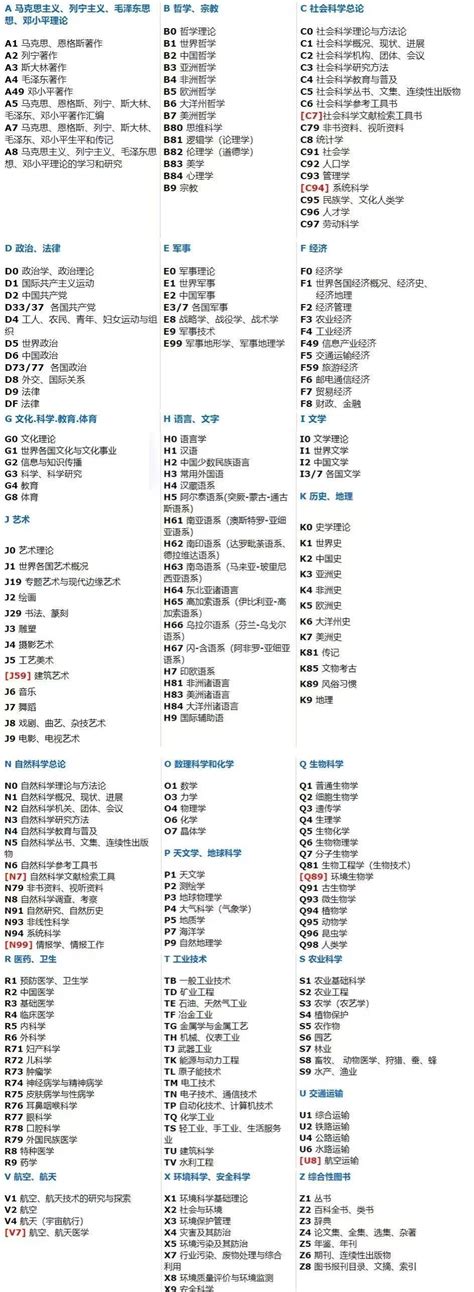 找书指引 广州南方学院图书馆