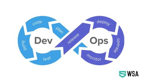 Be Your Aws Devops Engineer By Devopsninja1 Fiverr