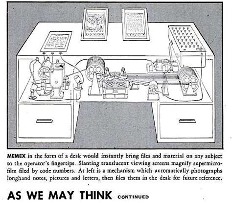 Memex Hypothetical Proto Hypertext System Aneddotica Magazine Tech