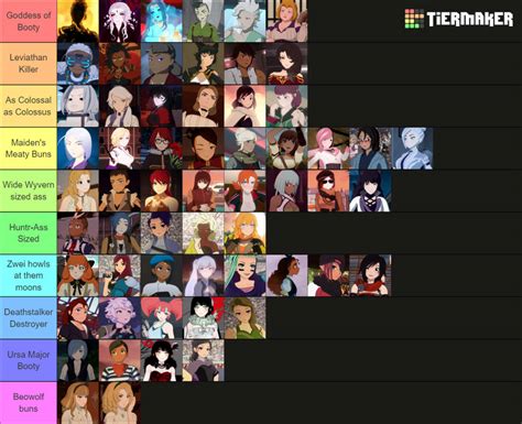 Rwby Butt Tier List Redux By Omni Shinobi On Deviantart