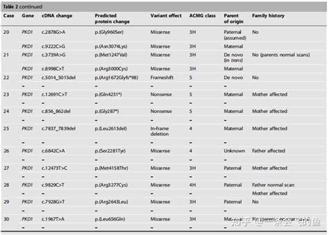多囊肾病极早发病是什么情况 Pkd1双等位基因变异 知乎