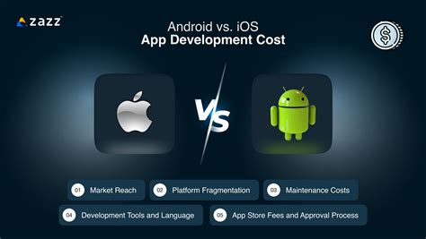 How Much Does Ios App Development Cost In 2025 Zazz