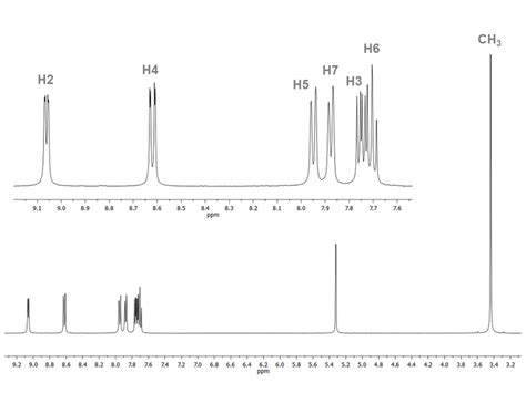 Figure S14 1 H NMR Spectrum 400 130 MHz Of CF 3 3 Au Mq 6 In