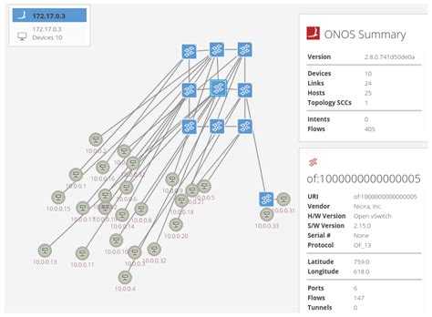 Sensors Free Full Text Prioritization Based Task Offloading In Uav Assisted Edge Networks