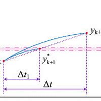 Schematic Diagram Of A Linear Interpolation Method Download Scientific Diagram