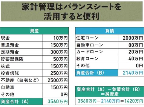 老後生活の家計管理「バランスシートの活用」がお勧めのワケ【fpが解説】 ゴールドオンライン