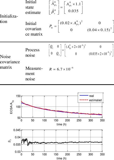 Parameters Used In The Simulation Download Table