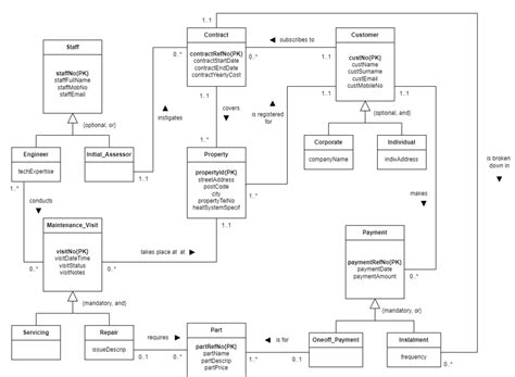 Solved Map The Conceptual Eerd Given On Figure 1 To Produce