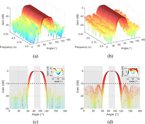 figure 1 from further results on the design of real valued wideband