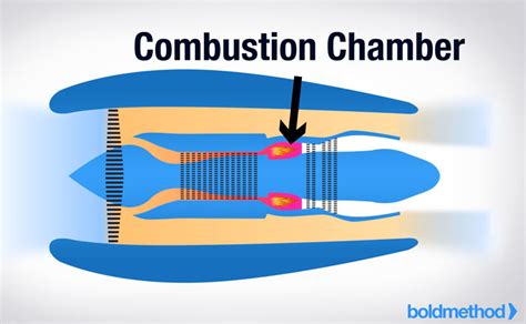Jet Engine Combustion Chamber