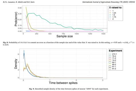 Rafael Izbicki On Linkedin Bayesianstatistics Practicalsignificance