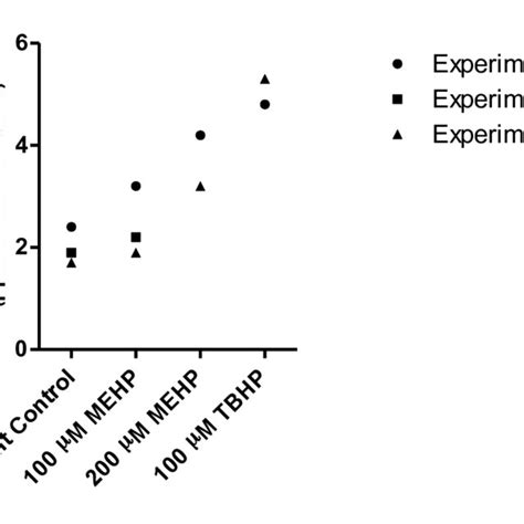 1a Structure Of Diethylhexyl Phthalate Dehp Image Taken From Download High Quality