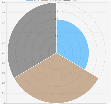 Jquery Personalización De Gráficas Chartjs Stack Overflow En Español