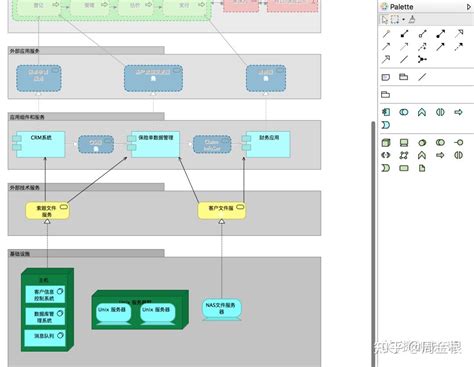 企业架构建模工具：archi中文介绍archi 业务 教程 Csdn博客