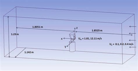 Computational Domain Dimensions And Orientation Truncated Model Shown