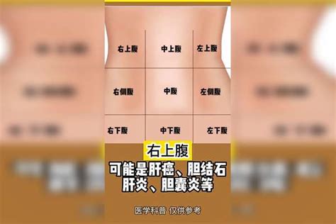 一张图告诉你右上腹疼痛怎么回事