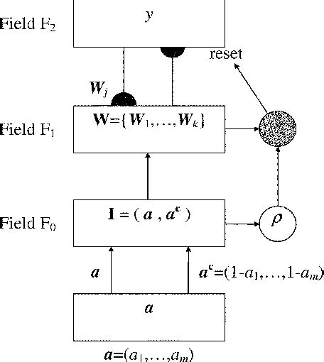 Figure 2 From A Hybrid Neural Network Model For Noisy Data Regression