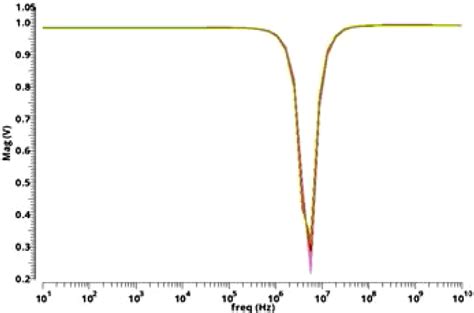 Monte Carlo Analysis Of Ac Response Download Scientific Diagram