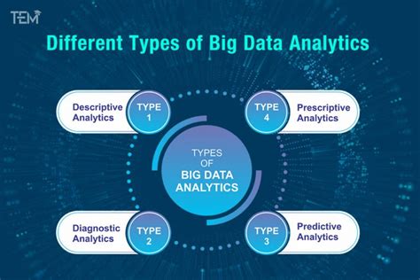 Big Data Analytics A Gateway To The World Of Opportunities