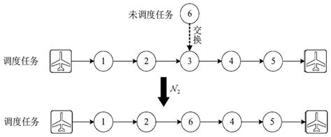 Multi Unmanned Aerial Vehicle Task Scheduling Method And System And