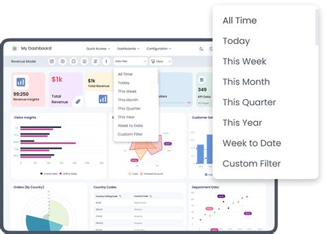 Dashboard Ninja User Guide