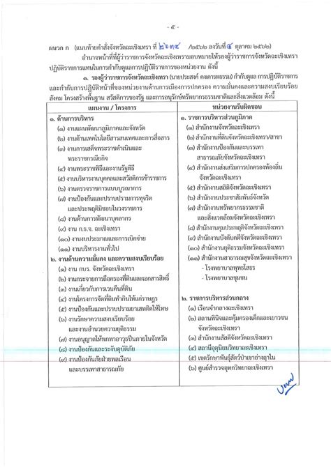 การมอบอำนาจให้ปฏิบัติราชการแทนผู้ว่าราชการจังหวัด ฝ่ายแผนยุทธศาสตร์ อําเภอพนมสารคาม หน้า