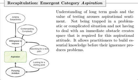 Focused Codes And How They Are Related To The Analytical Category