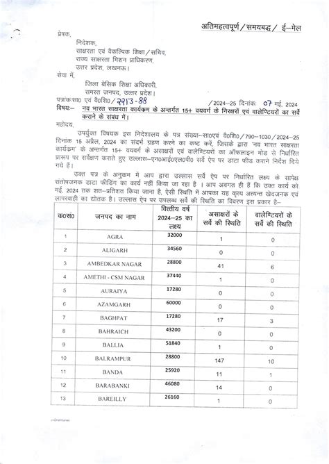 नवभारत साक्षरता कार्यक्रम के अन्तर्गत 15 वयवर्ग के निरक्षरों एवं