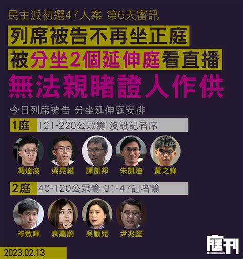 民主派初選47案第6天審訊｜列席被告不再坐正庭 被分坐2個延伸庭看直播 無緣親睹證人作供 庭刊