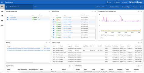 Cisco Meraki Sl Dashboards Powerpack Release Notes V