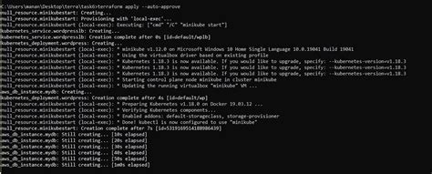 Deploying Wordpress Application On Kubernetes With Aws Rds Using