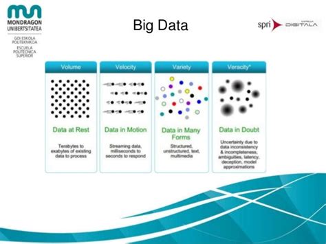 Ibm Big Data Ibm Big Data U