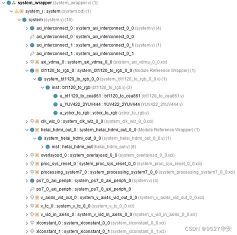 Fpga高端项目：fpga基于gs2971的sdi视频接收osd动态字符叠加，提供1套工程源码和技术支持osd Artix Csdn博客