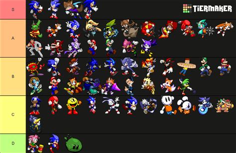 Sonic Robo Blast V Characters Tier List Community Rankings Tiermaker