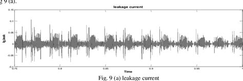 Figure 9 From Reduction Of Leakage Current Of A Csi Based Grid Connected Pv System Without